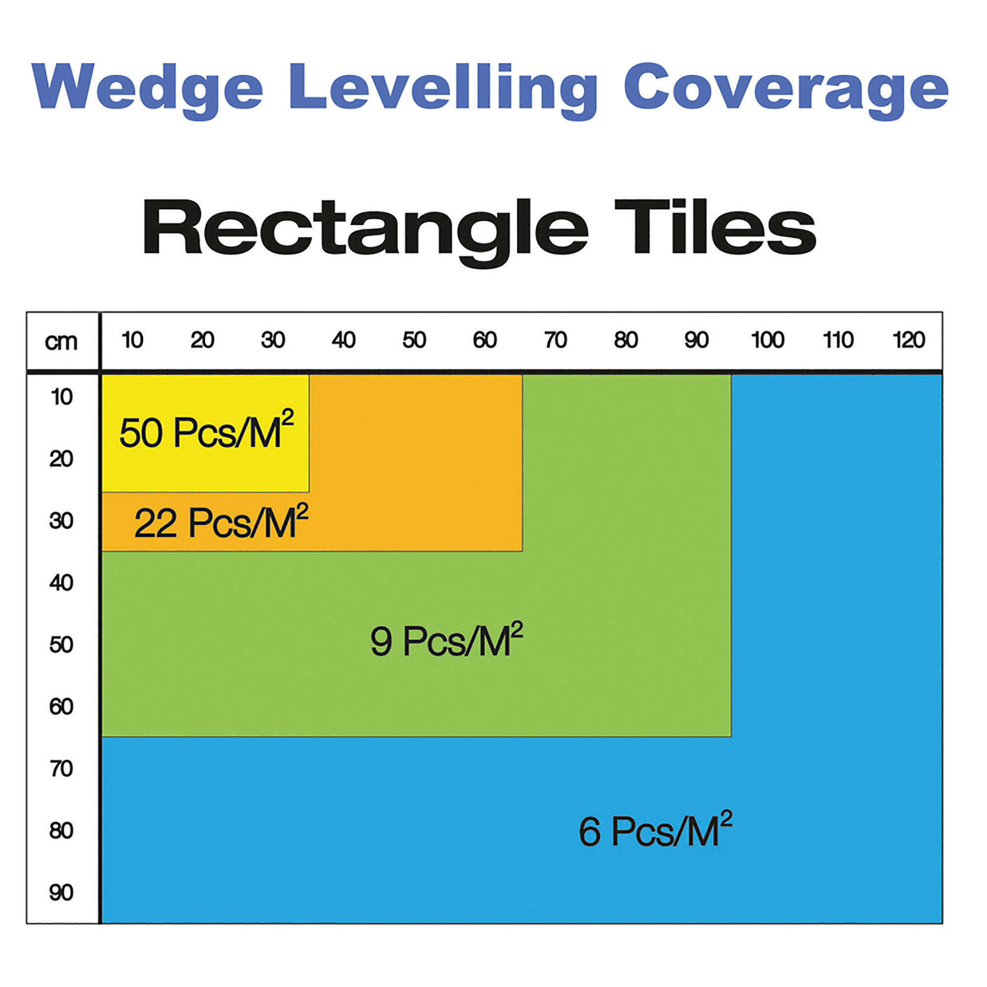 Tile Rite Tile Levelling Spacers 1mm Pack of 100 LSS853